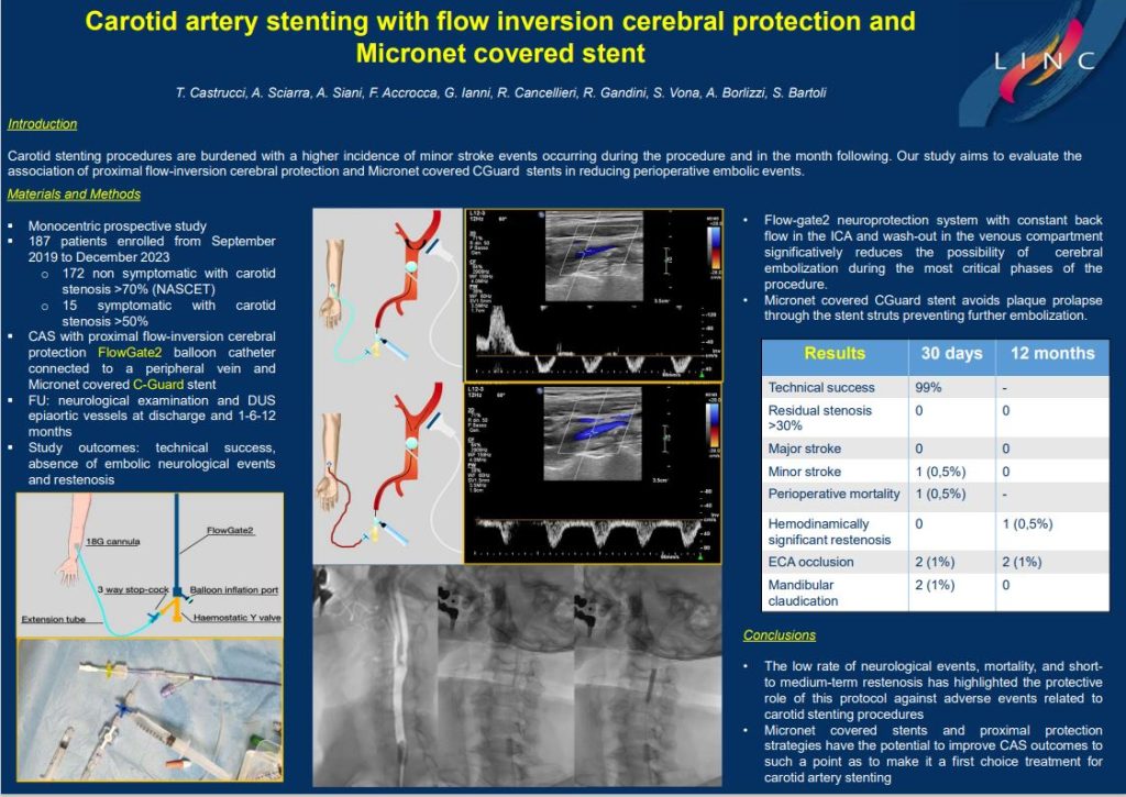 Carotid artery - InspireMD
